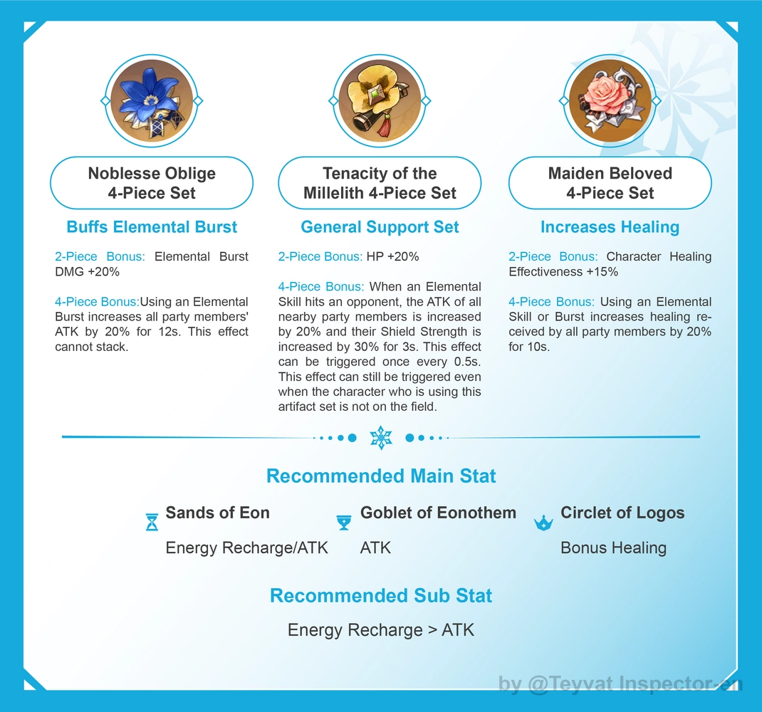[V4.2] Charlotte Advanced Guide | Mechanics/Weapon/Artifact/Team Comp ...