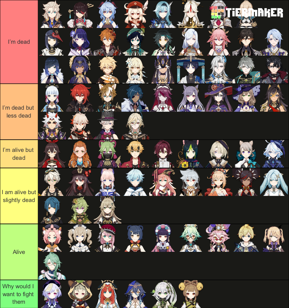 Could I beat a character in a fight Genshin Impact | HoYoLAB