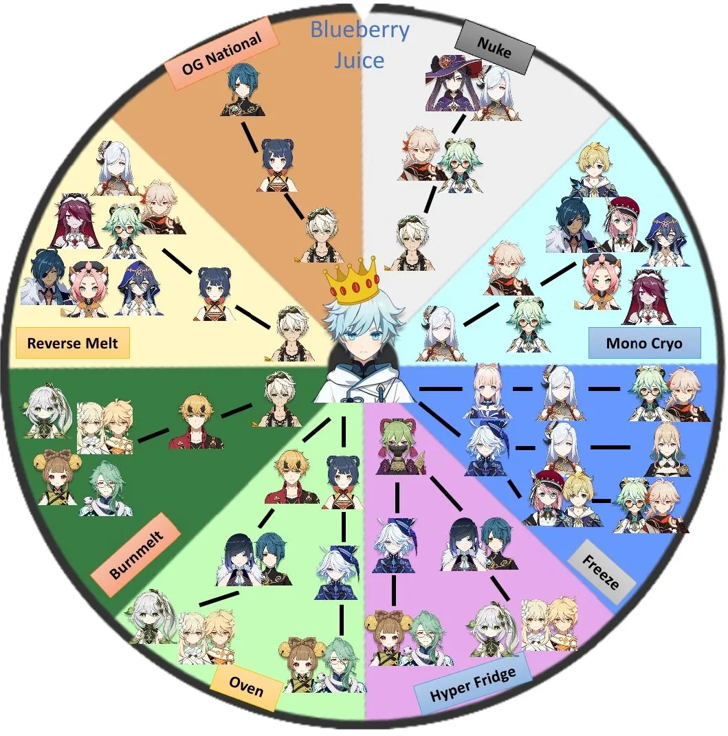 Chongyun Team Comps (Quick Guide) Genshin Impact | HoYoLAB