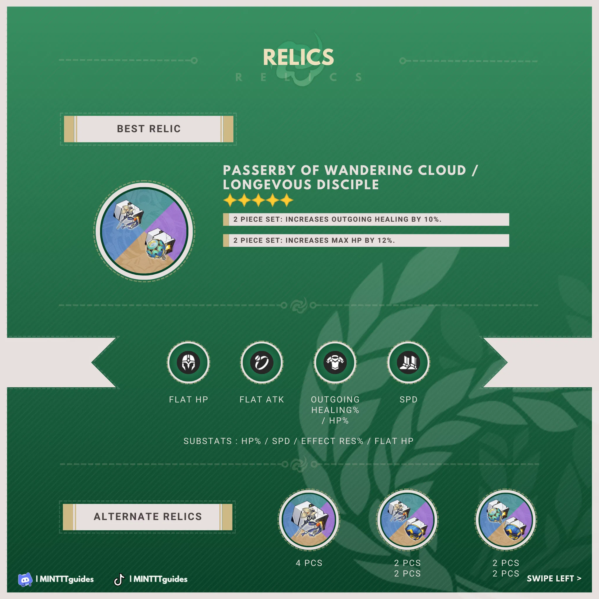 HUOHUO - BUILD GUIDE (V1.5) | HONKAI: STAR RAIL Honkai: Star Rail | HoYoLAB