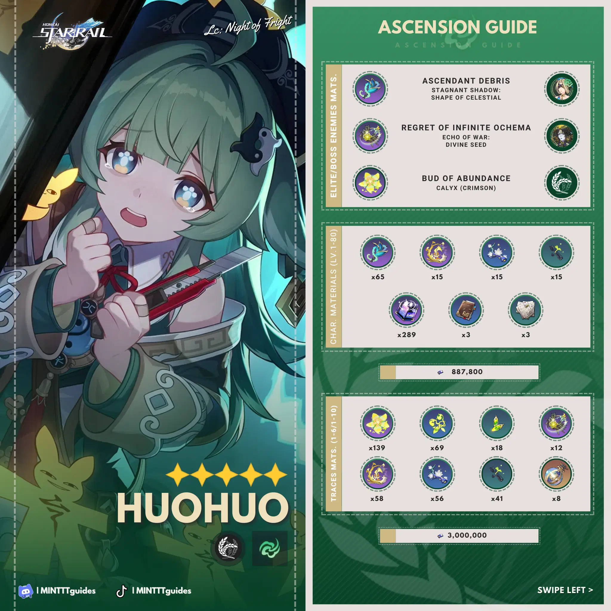 HUOHUO - BUILD GUIDE (V1.5) | HONKAI: STAR RAIL Honkai: Star Rail | HoYoLAB