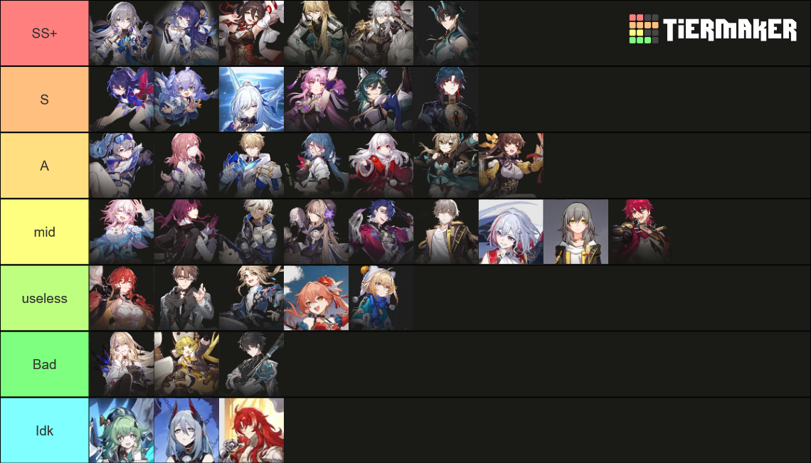 Most accurate HSR tier list Honkai: Star Rail | HoYoLAB