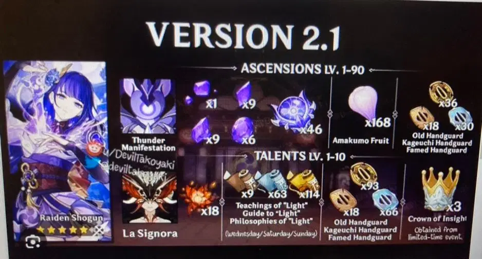 Raiden Shogun farming materials Genshin Impact | HoYoLAB