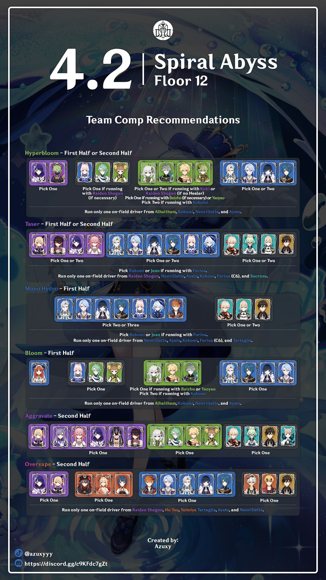 (4.2) Spiral Abyss - Floor 12 | Team Comp Recommendations Genshin Impact | HoYoLAB