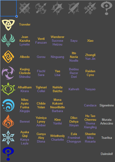 Weapon/Element Distribution of Known Characters Genshin Impact | HoYoLAB