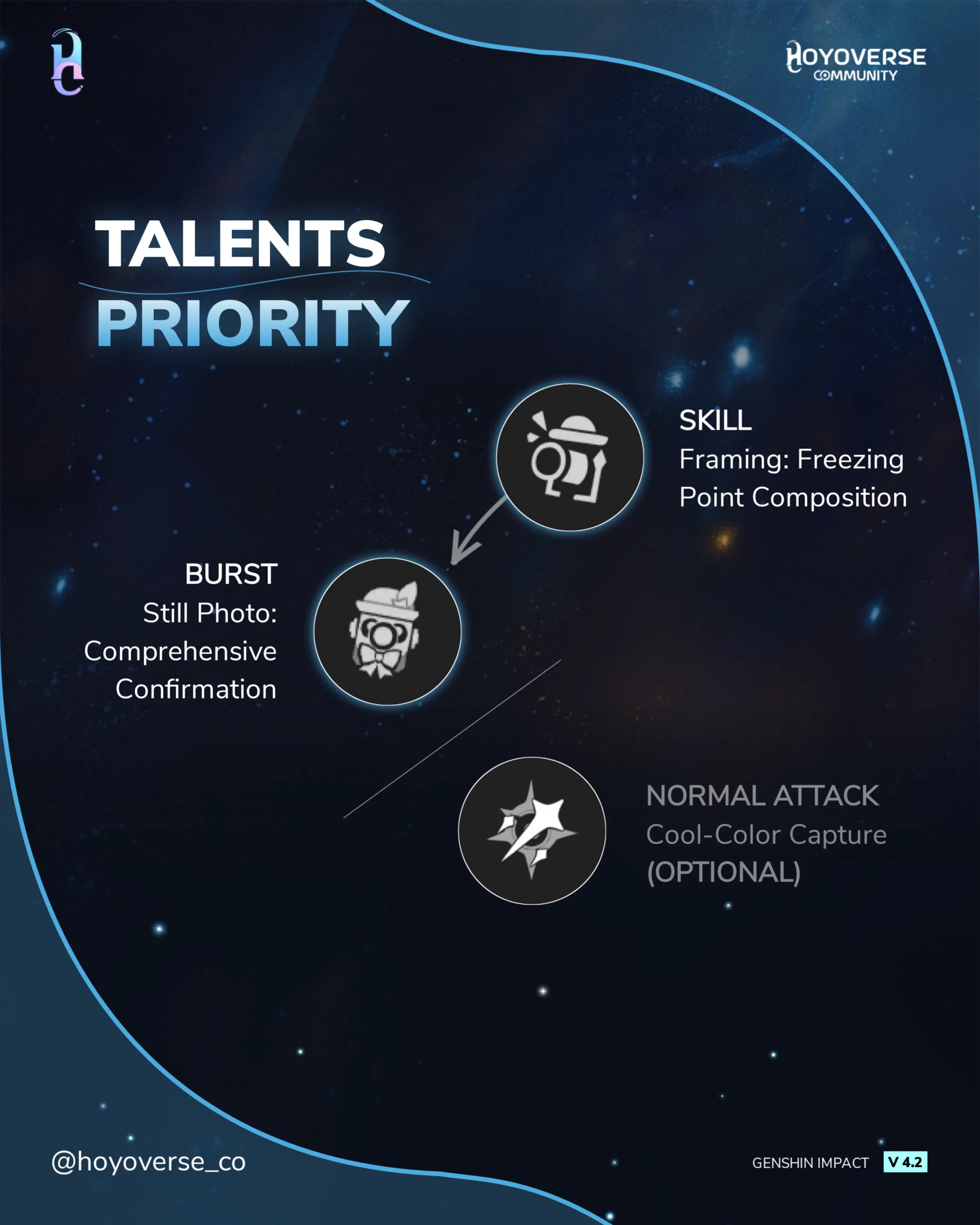 CHARLOTTE BUILD - GENSHIN IMPACT V4.2 Genshin Impact | HoYoLAB