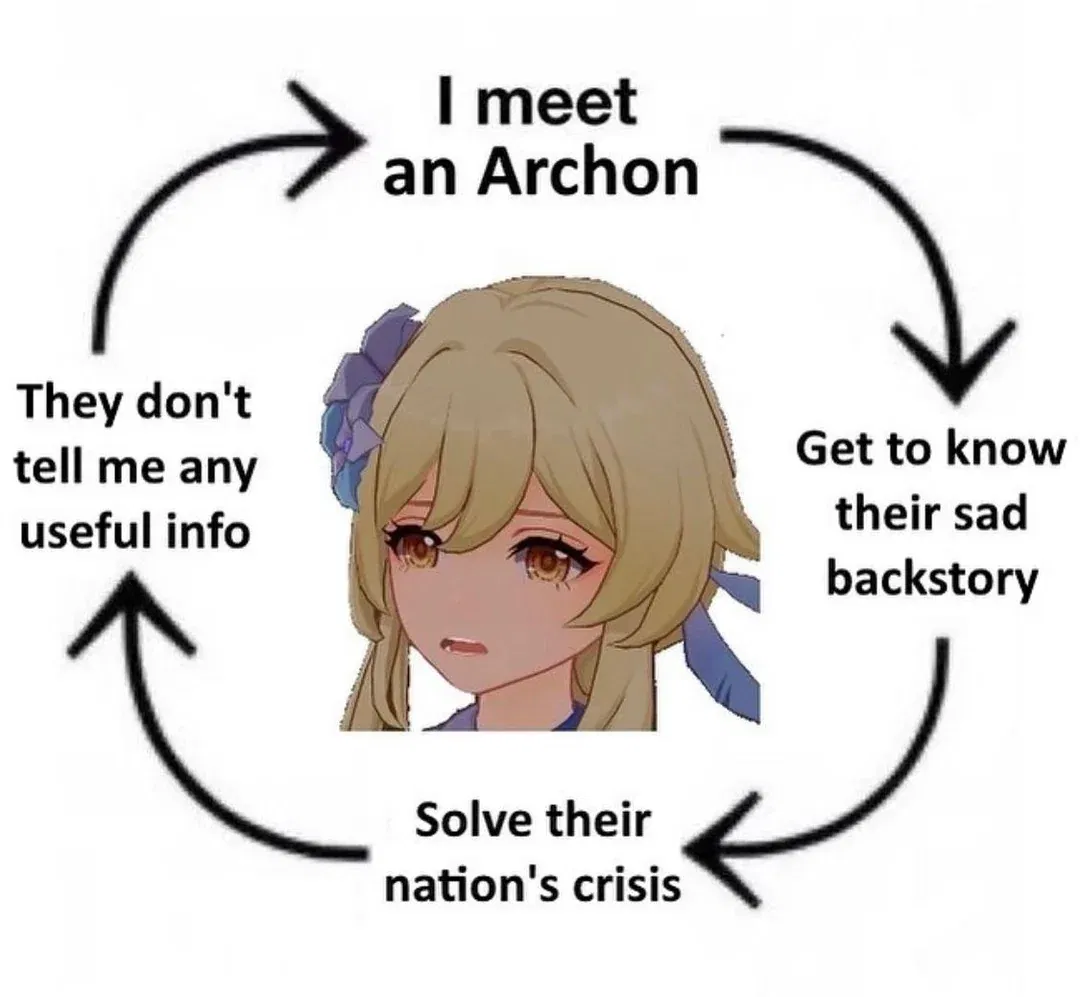 Natlan sneak peak Genshin Impact | HoYoLAB