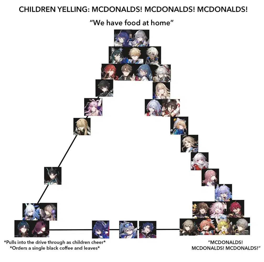 alignment chart tier list