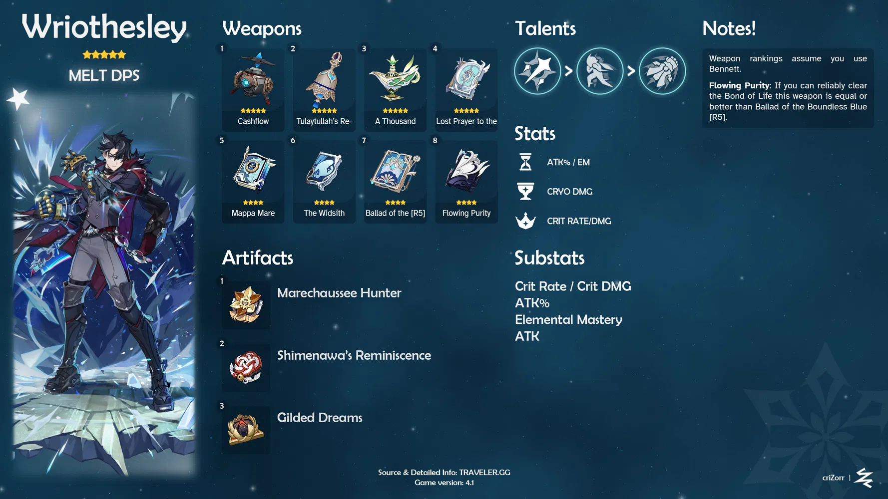 Wriothesley Build MELT DPS [v4.1] Genshin Impact | HoYoLAB