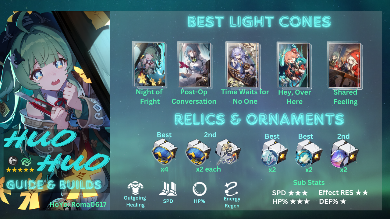 [StarRail1.5] Huo Huo Guide & Builds Honkai: Star Rail | HoYoLAB
