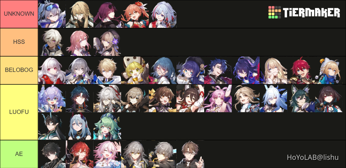 HSR CHARA LOCATIONS [1.5] Honkai: Star Rail | HoYoLAB