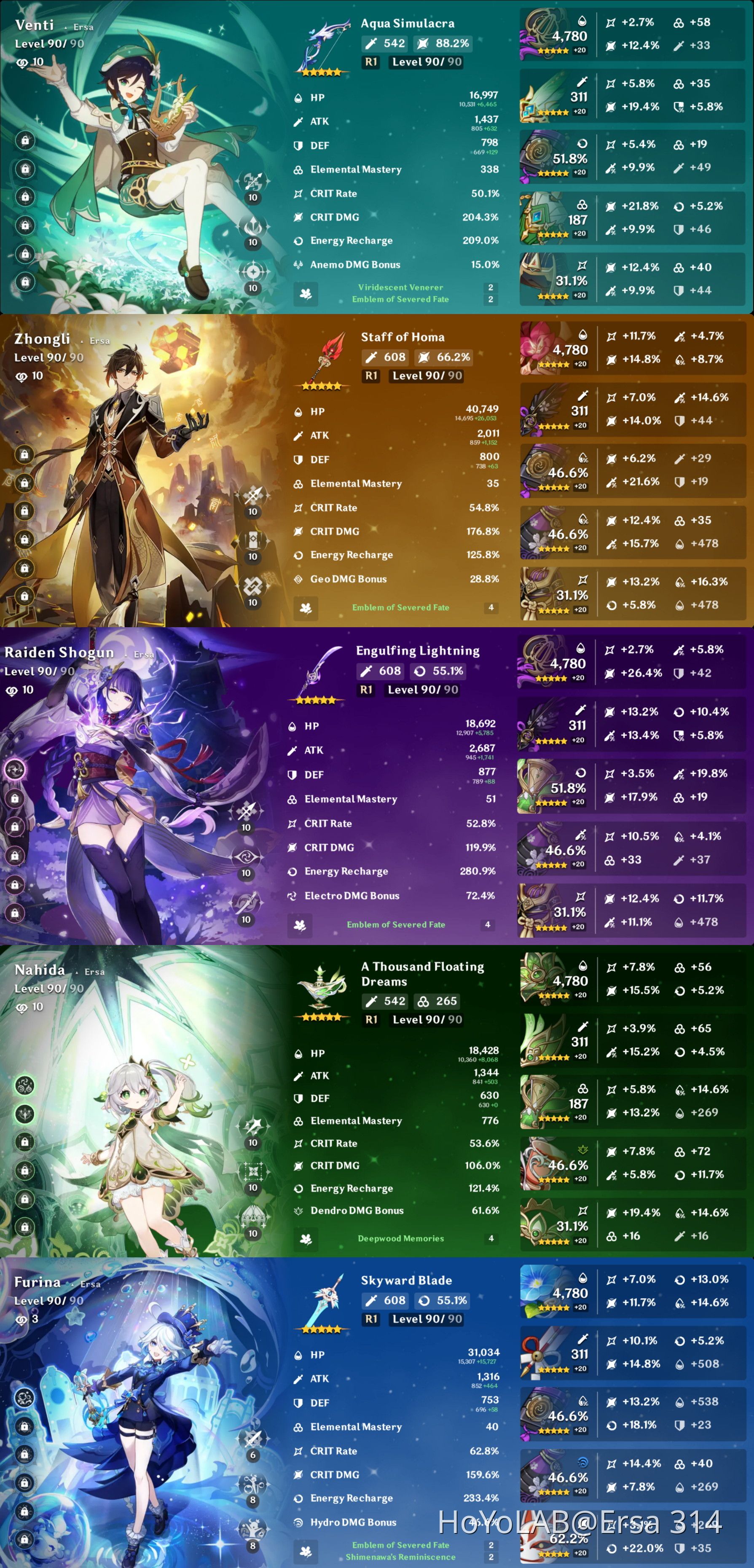 archon suprmency Genshin Impact | HoYoLAB