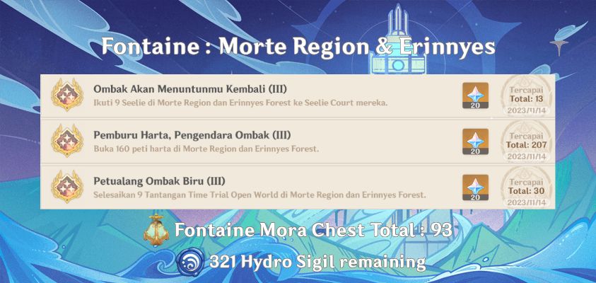 Total Chest Fontaine III : Morte Region & Erinnyes Genshin Impact | HoYoLAB