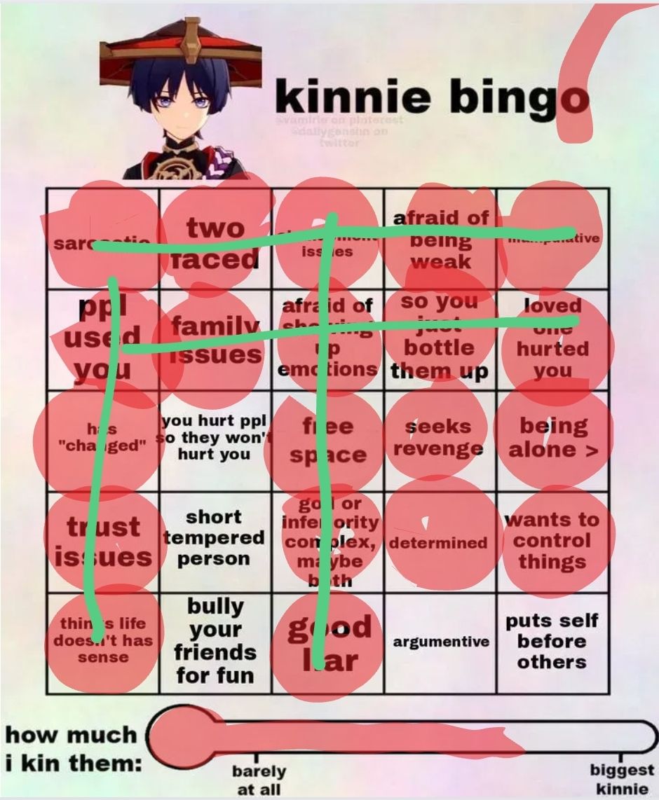 Kin Chart Genshin Impact | HoYoLAB