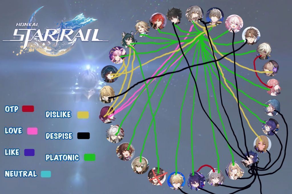 mostly lore accurate ship chart Honkai: Star Rail | HoYoLAB
