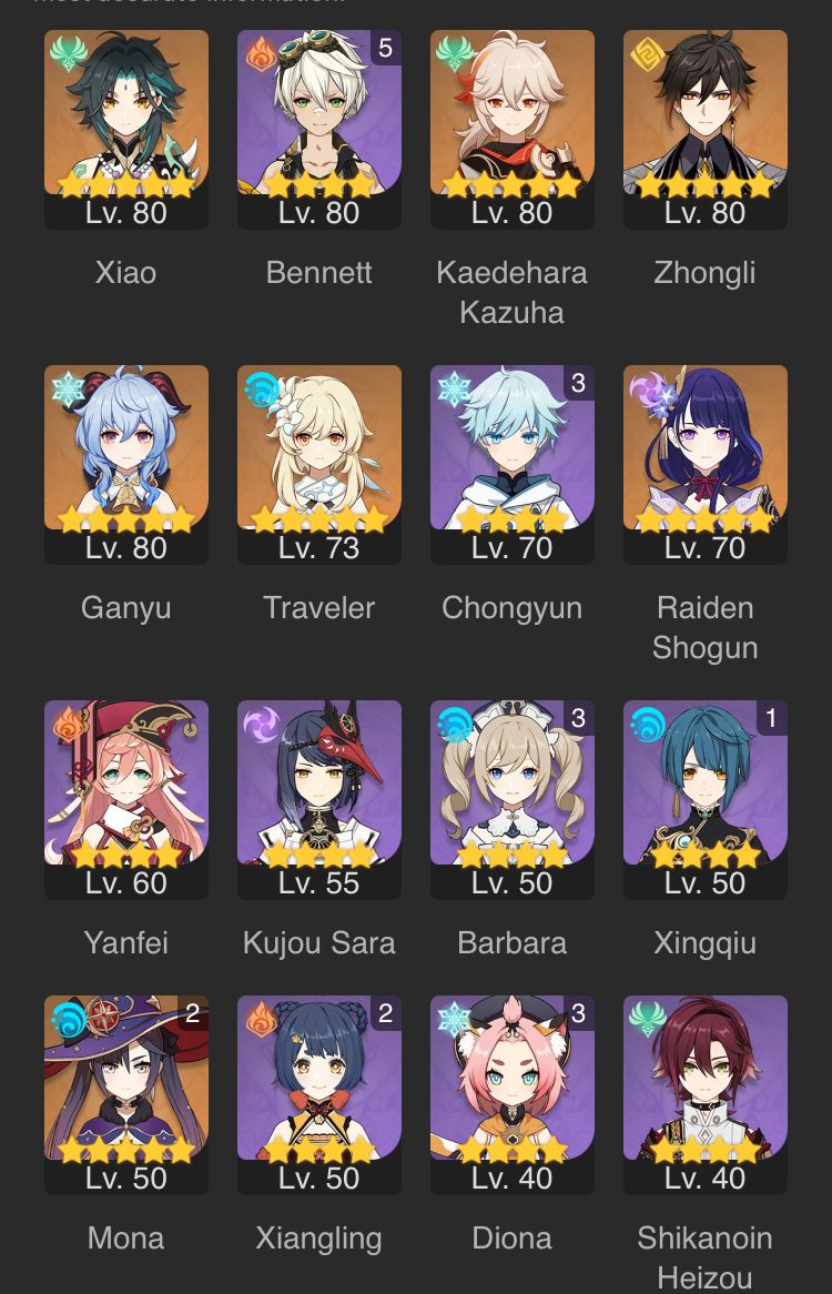 What characters are worth leveling up? Genshin Impact | HoYoLAB