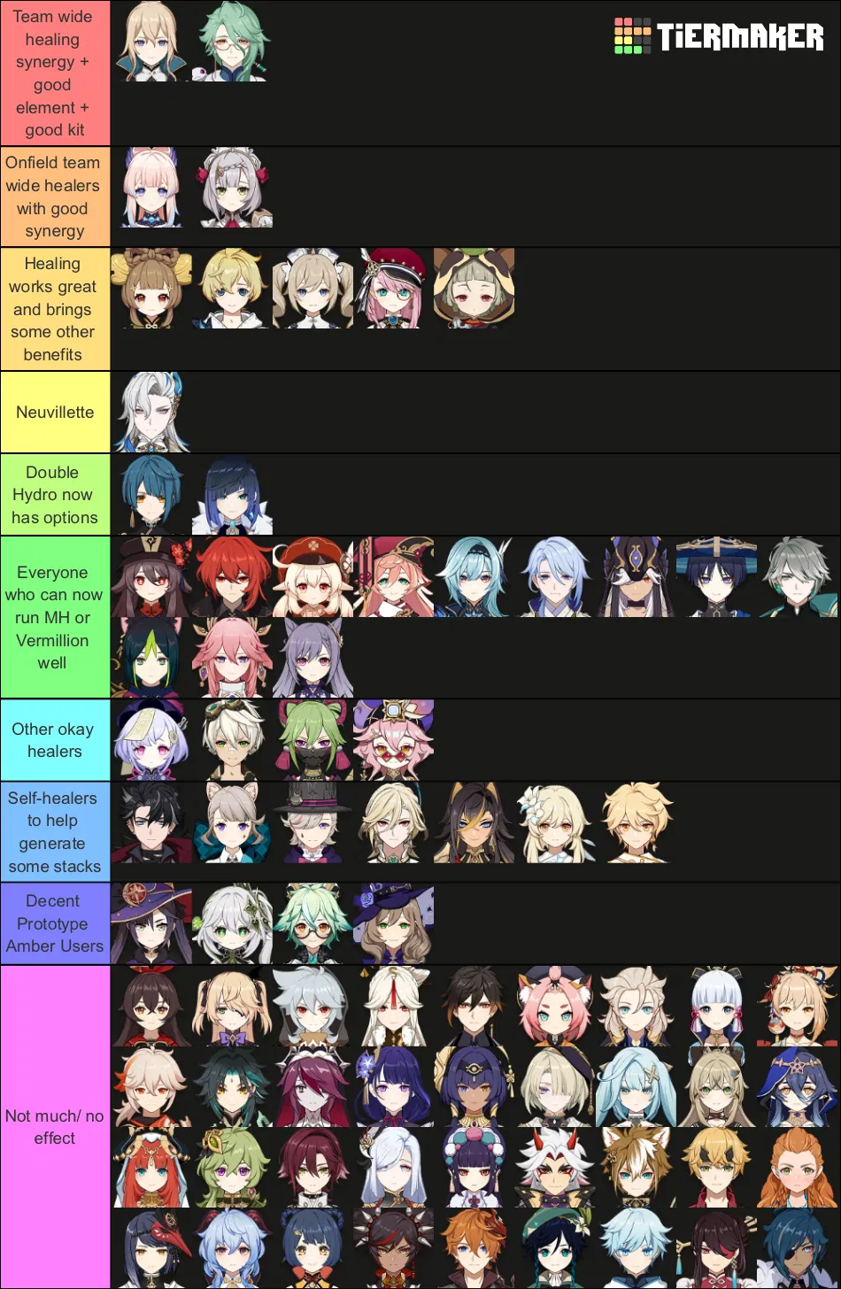 Who benefits most from Furina’s buff mechanic? Genshin Impact | HoYoLAB