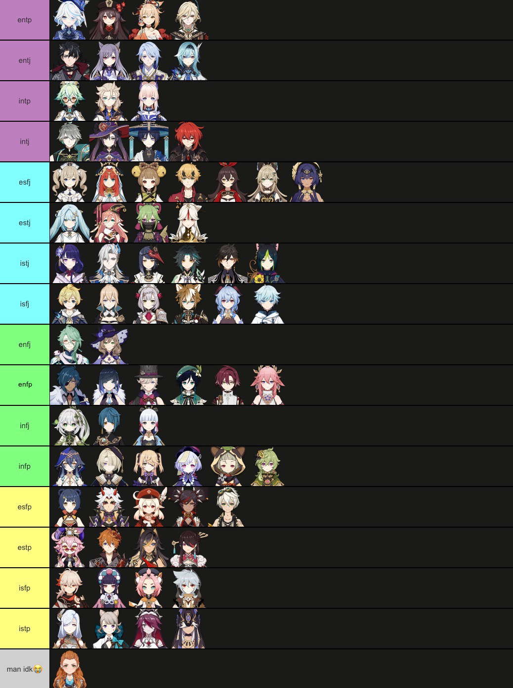 Genshin Impact Character’s MBTI Type (According to @SIGEWINNERDALY on X ...