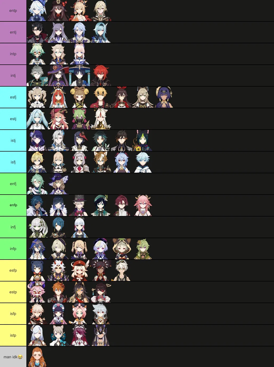 Genshin Impact Character’s MBTI Type (According to @SIGEWINNERDALY on X ...