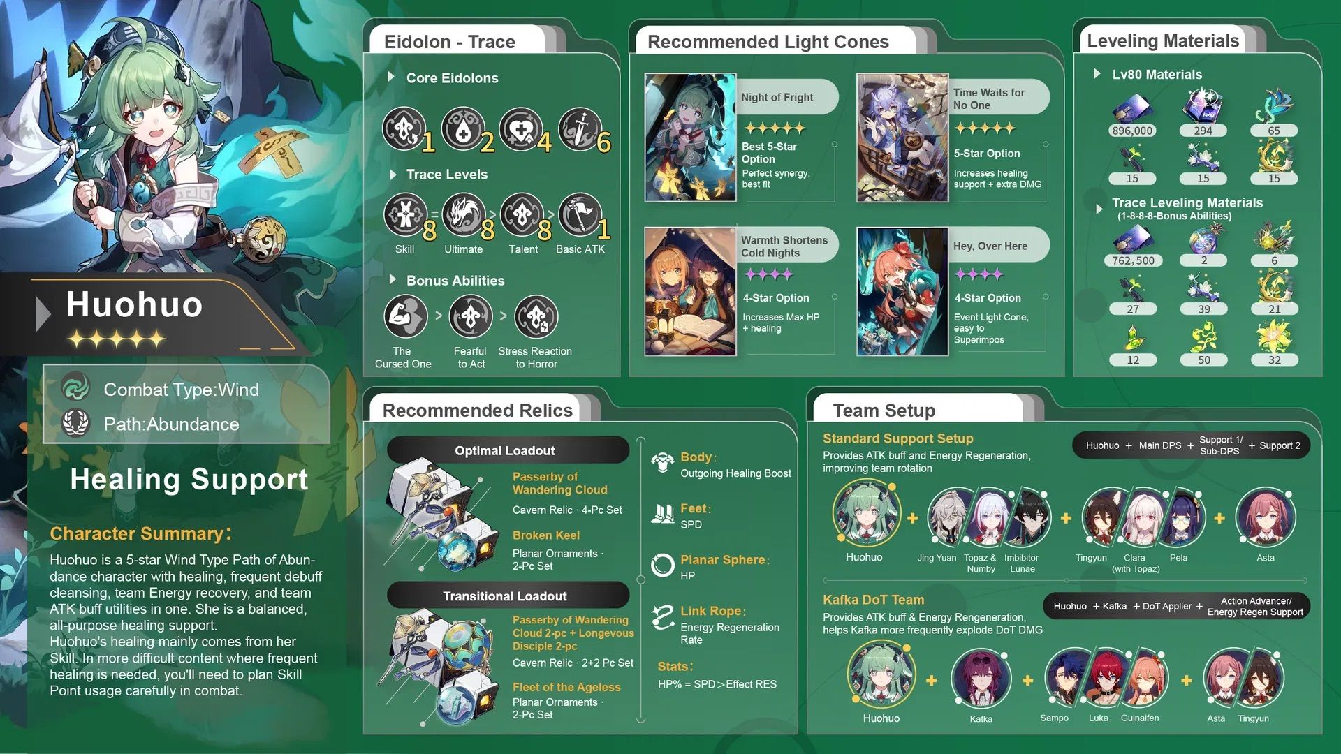 Guide Huohuo Honkai: Star Rail | HoYoLAB