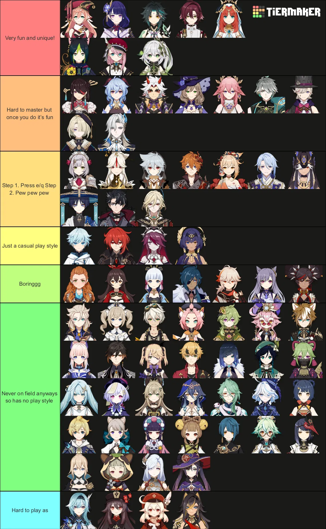 Rating characters play styles Genshin Impact | HoYoLAB