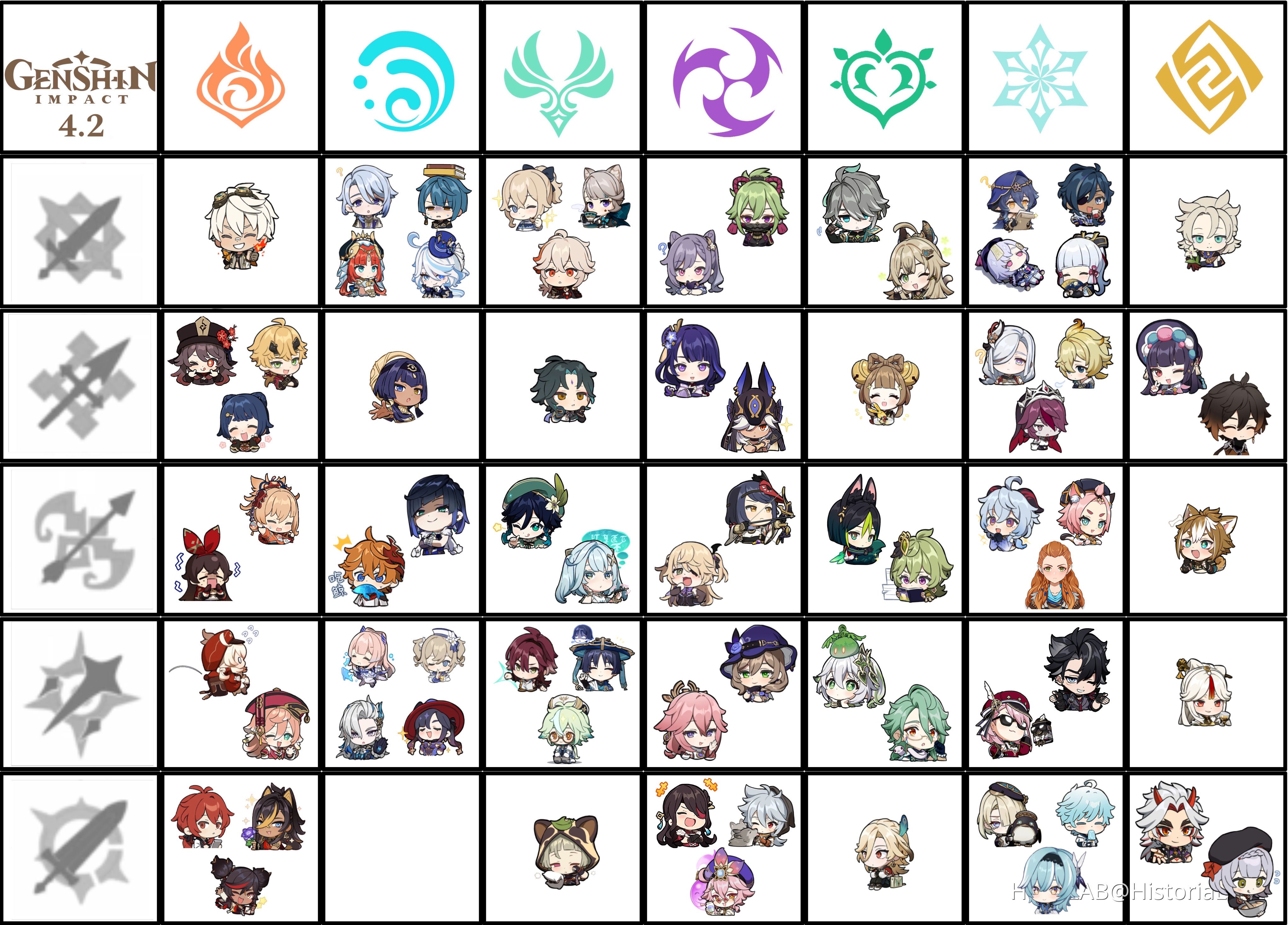 Character Element & Weapon chart 4.2 Genshin Impact | HoYoLAB