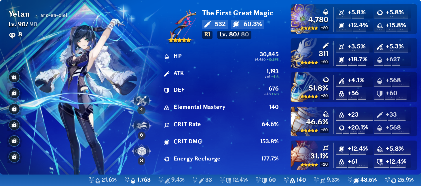 my character build Genshin Impact | HoYoLAB