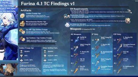 Here's a Furina Build! Genshin Impact | HoYoLAB