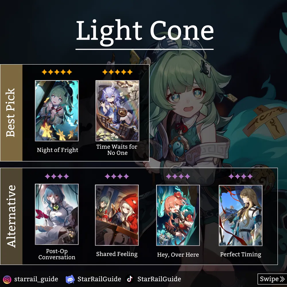 Huohuo Build [Version 1.5] Honkai: Star Rail | HoYoLAB