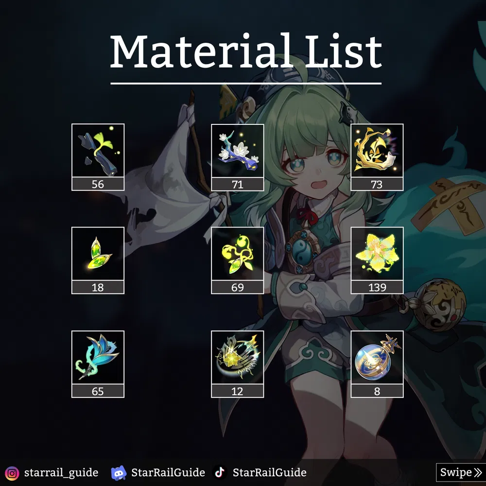 Huohuo Build [Version 1.5] Honkai: Star Rail | HoYoLAB