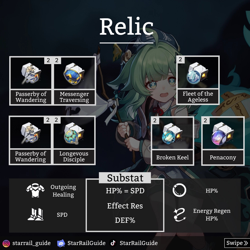 Huohuo Build [Version 1.5] Honkai: Star Rail | HoYoLAB