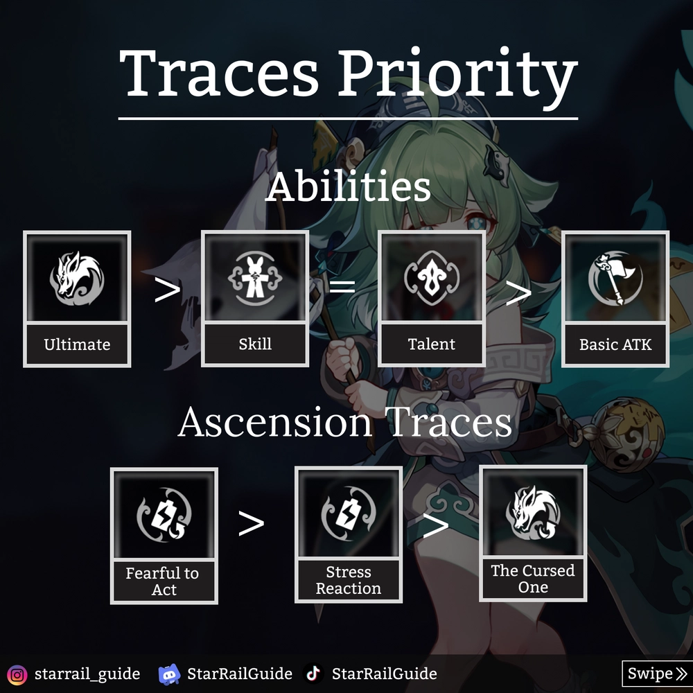 Huohuo Build [Version 1.5] Honkai: Star Rail | HoYoLAB