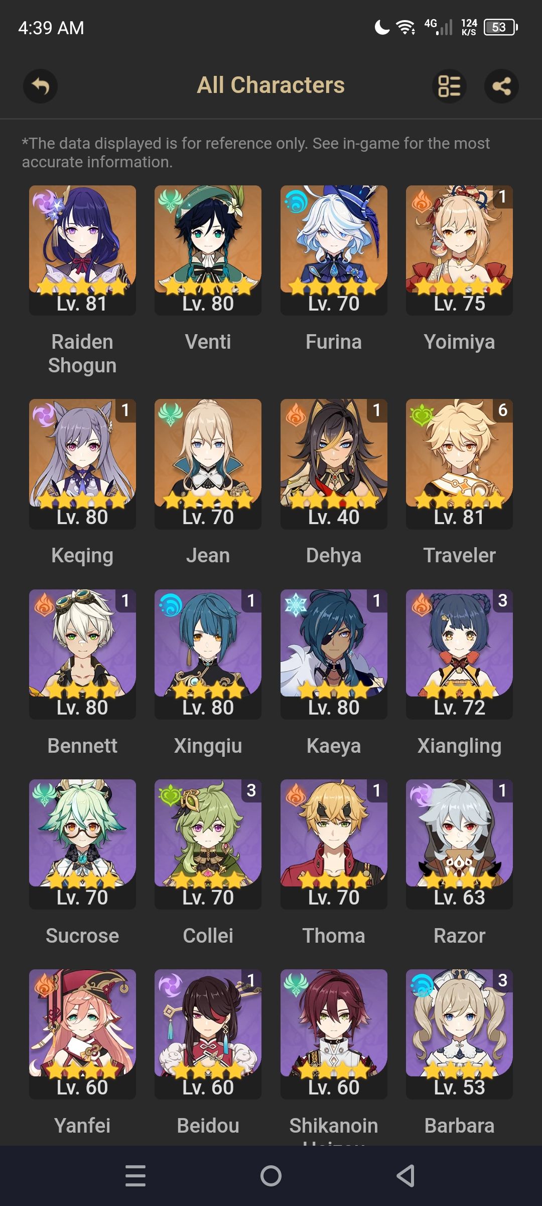 just realized all my 5★ characters are females.... am I a simp? Genshin ...