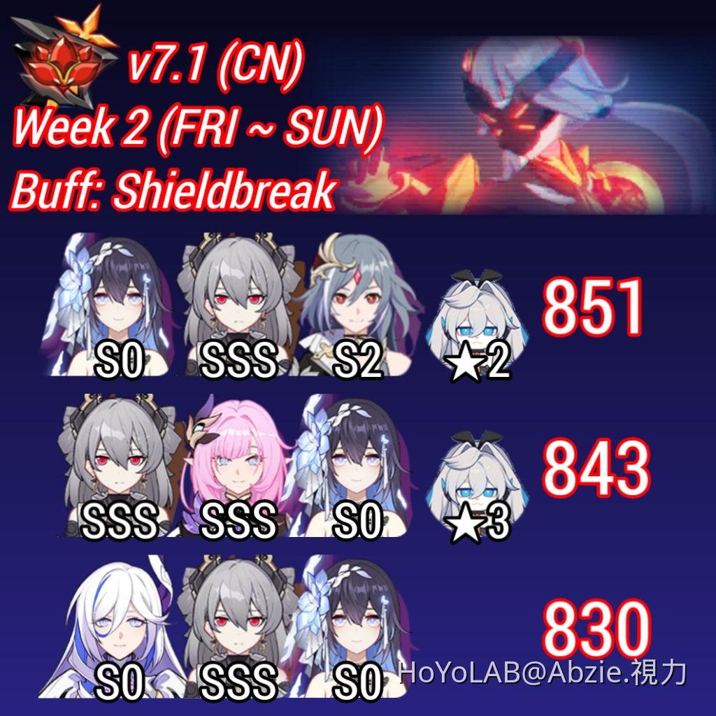 Week 2 (FRI ~ SUN), Shadow Knight (Shieldbreak) | Redlotus Abyss Gameplay Compilation v7.1 (CN ...