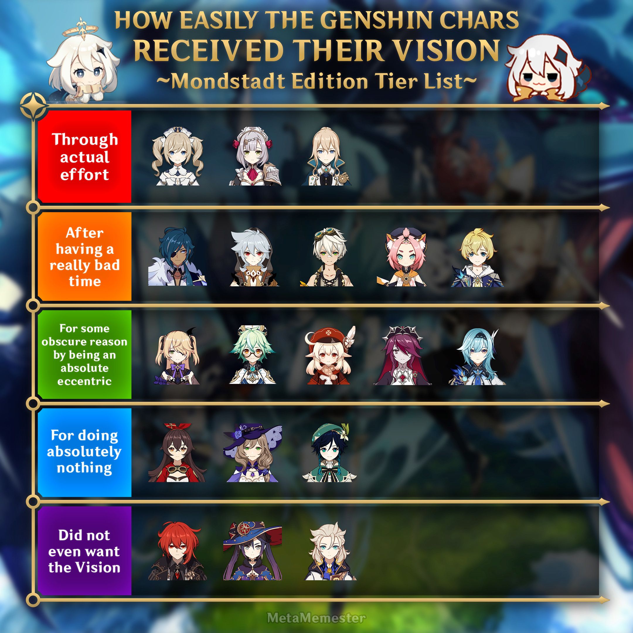 Genshin Characters getting their VISION Tier List — Mondstadt Genshin ...