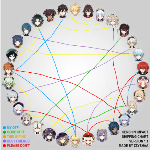 Just some more templates (+blanks.) Genshin Impact | HoYoLAB