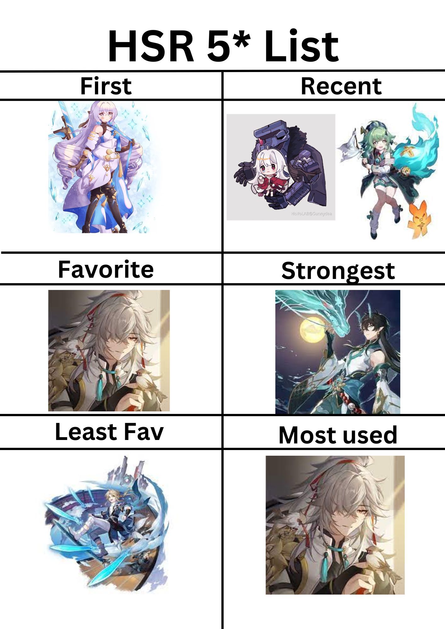 My HSR 5* list Honkai: Star Rail | HoYoLAB