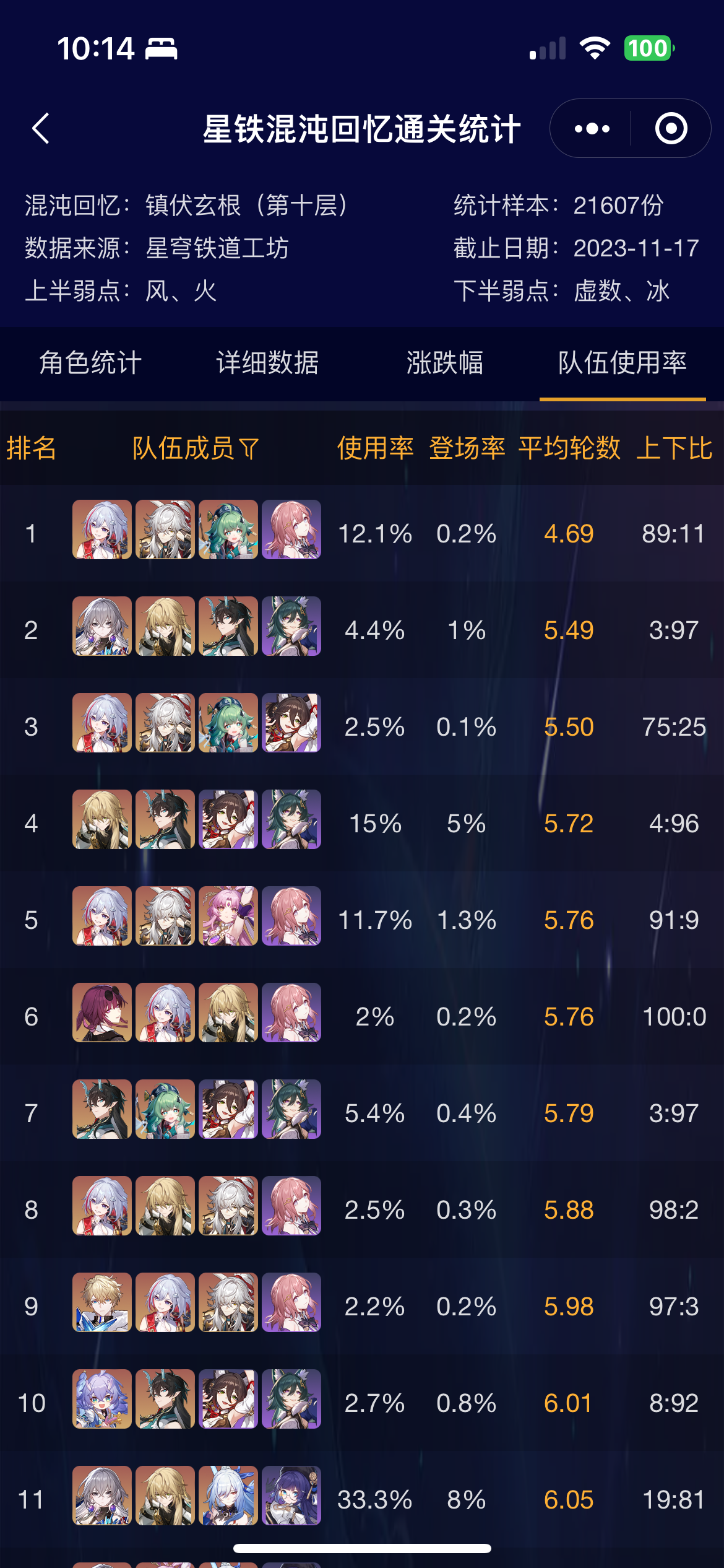 藿藿入队带生存0T达成 Honkai: Star Rail | HoYoLAB