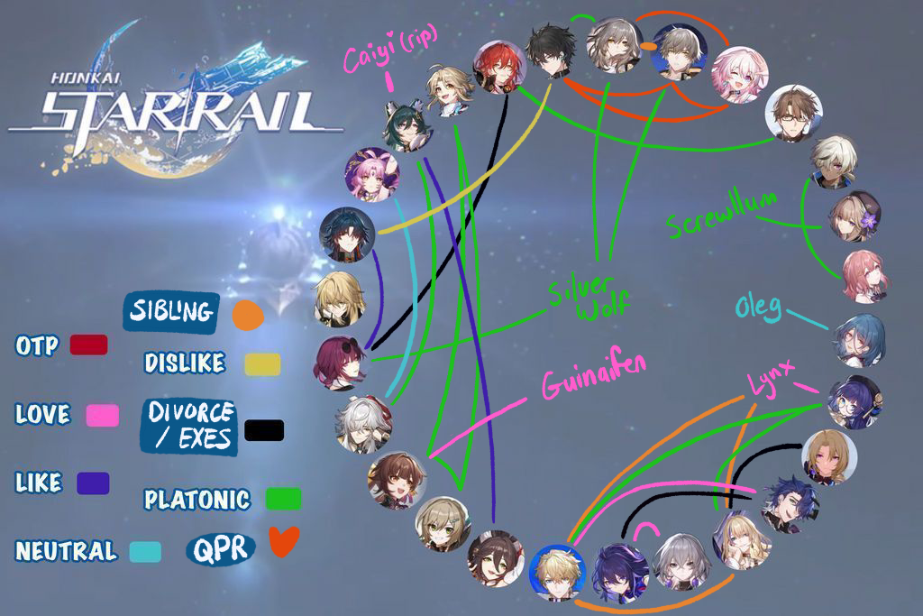 I did the ship thing, can you tell I’m not straight? Honkai: Star Rail | HoYoLAB