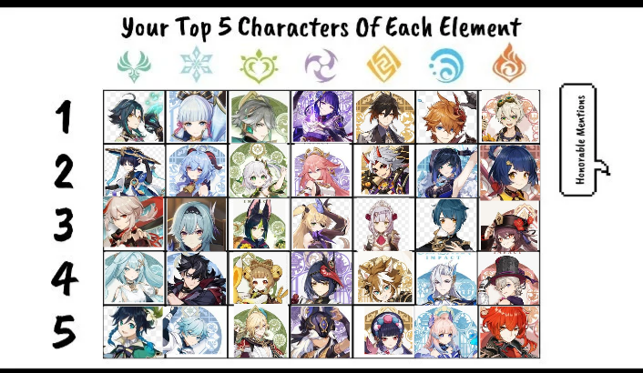 my top five of every element Genshin Impact | HoYoLAB
