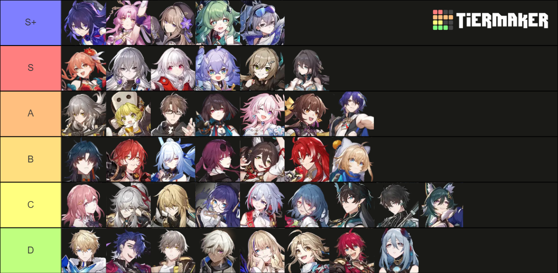 My Honkai Star Rail Tierlist Honkai: Star Rail | HoYoLAB