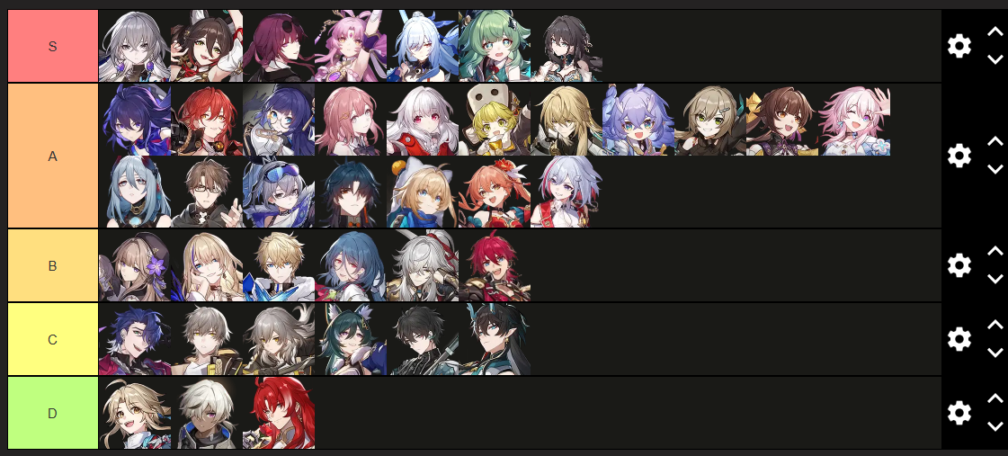 1.5 TIER LIST Honkai: Star Rail | HoYoLAB