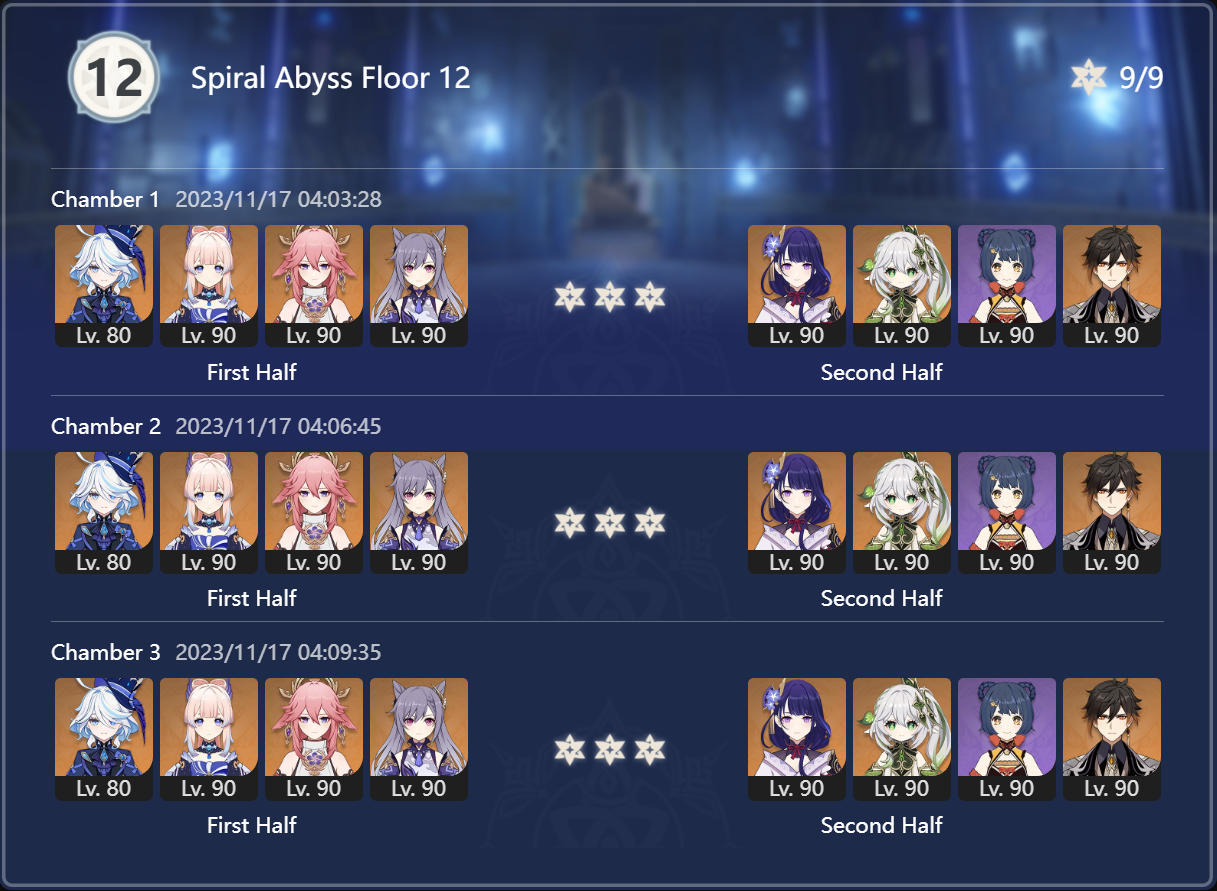 Team comp Spiral Abyss floor 12 v.4.2 Genshin Impact | HoYoLAB