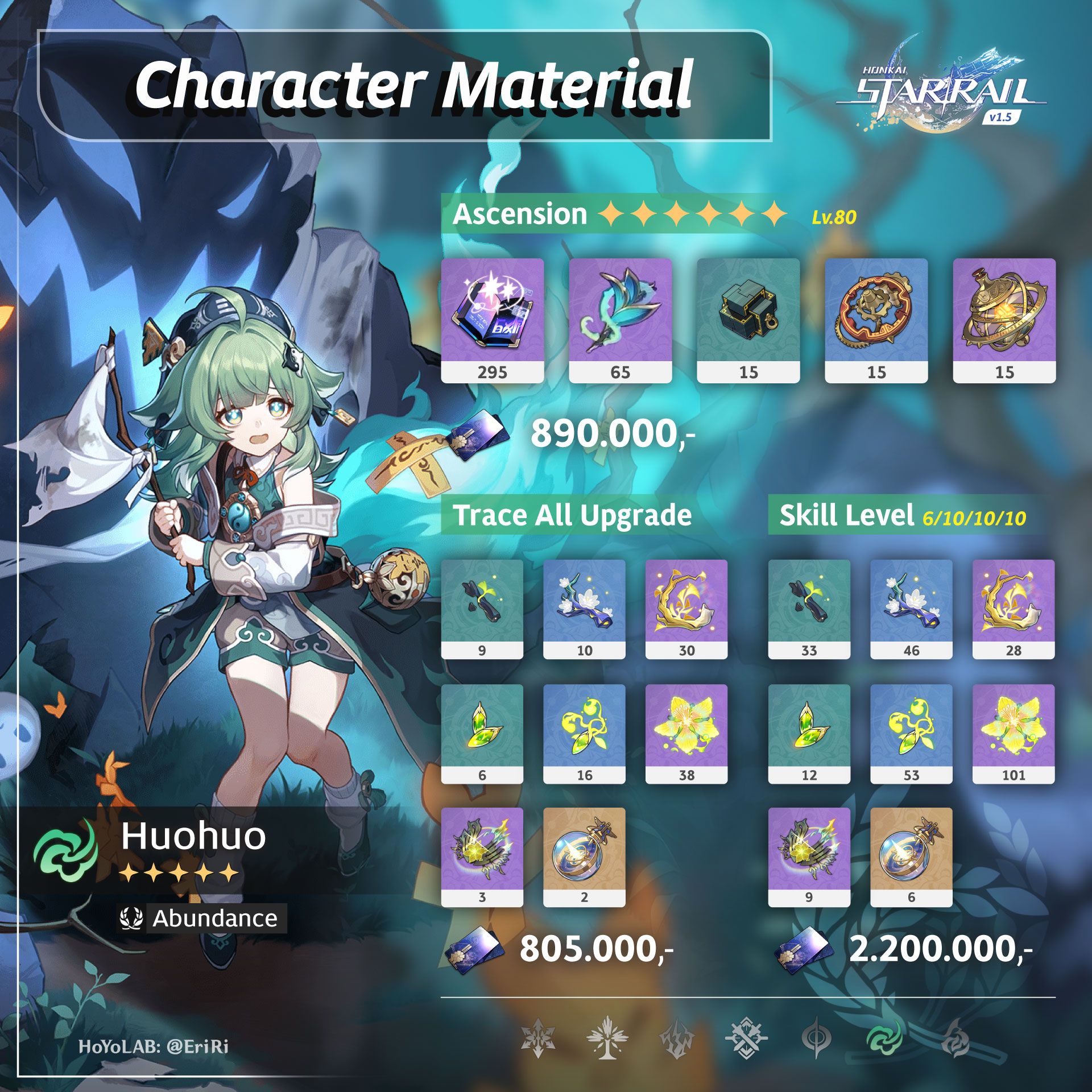 [Guide] Material dan Build Karakter Huohuo, Dan Heng, Arlan dan Serval! Honkai: Star Rail Honkai ...