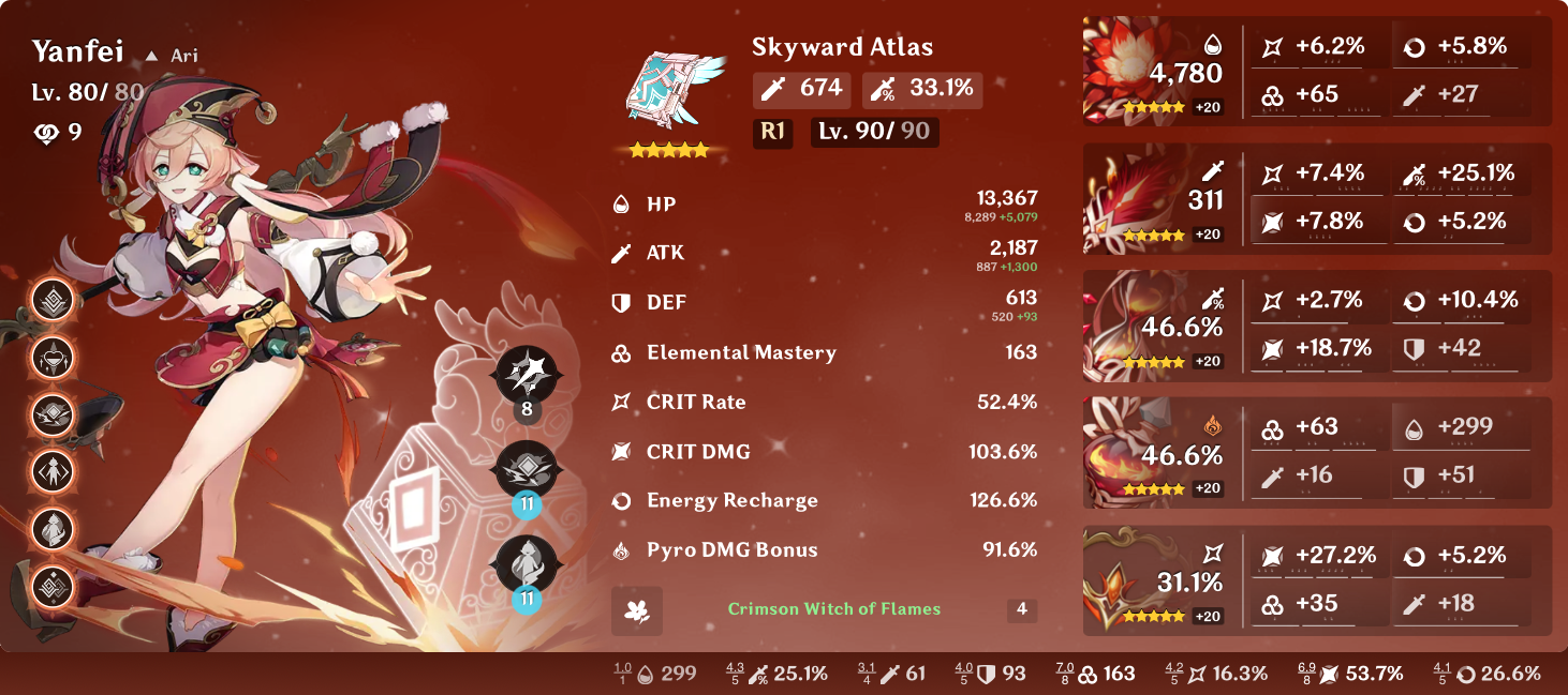 Is my Yanfei good? Genshin Impact | HoYoLAB