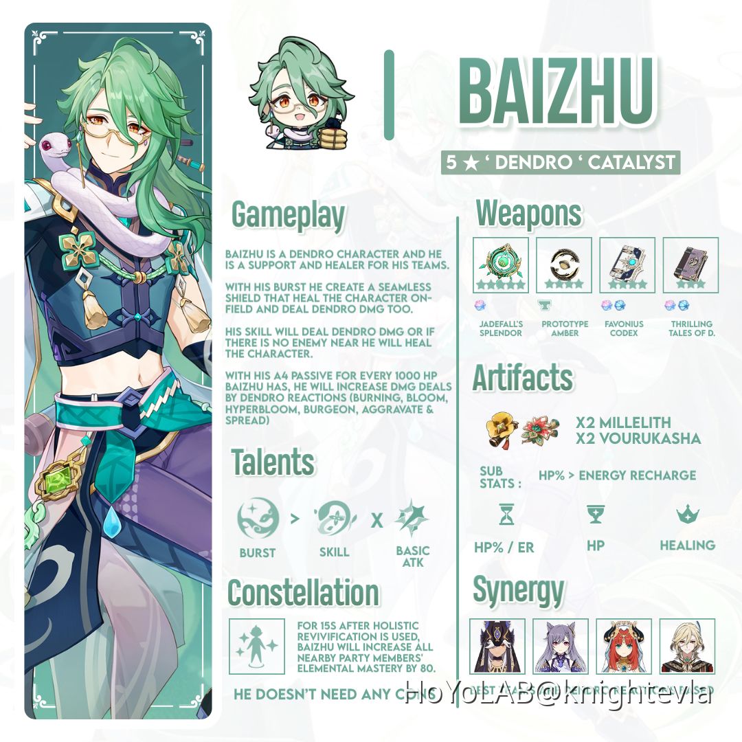 [VER 4.2] Baizhu Build - Healer & Support Genshin Impact | HoYoLAB