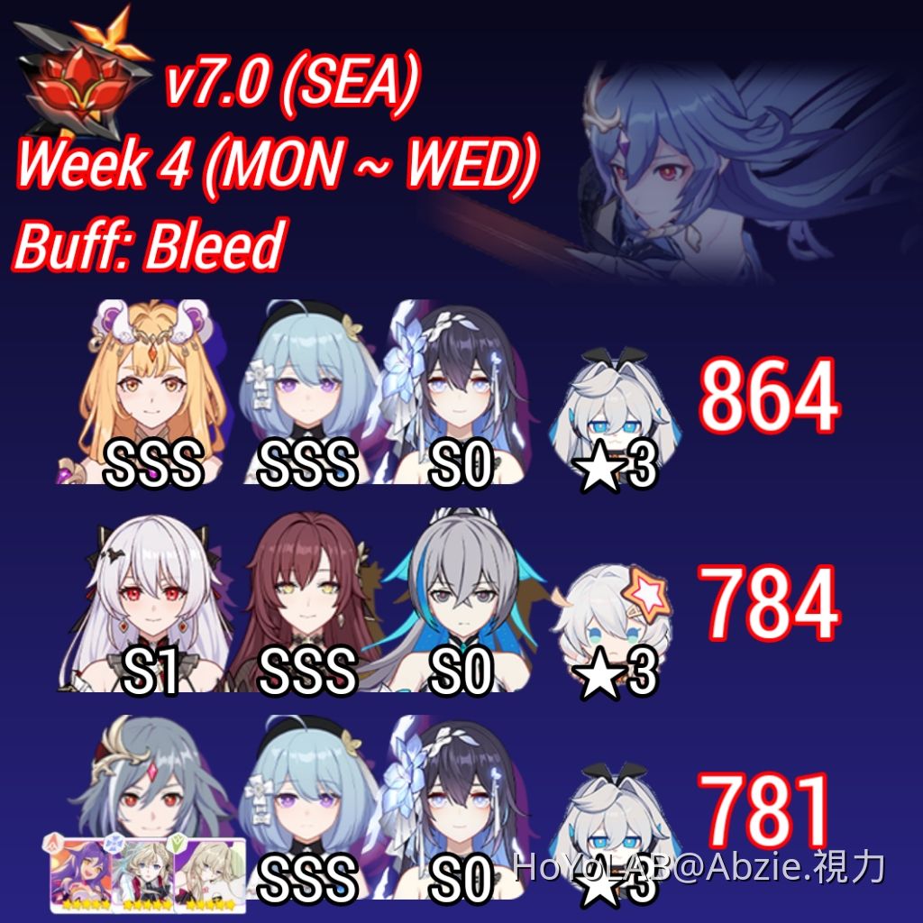 Week 4 (MON ~ WED), Herrscher of Sentience (Bleed) | Redlotus Abyss Gameplay Compilation v7.0 ...