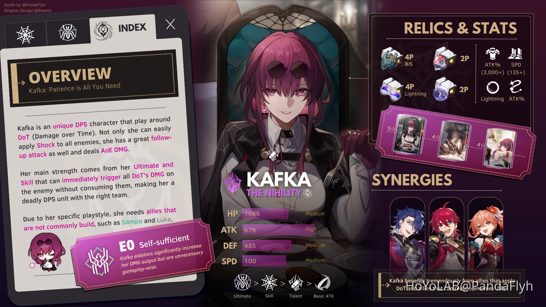 HoYoLAB - Official Community