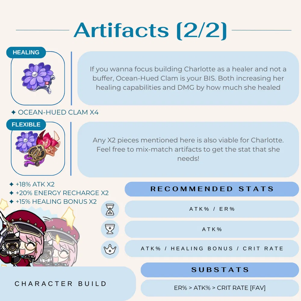 Charlotte Build Genshin Impact | HoYoLAB