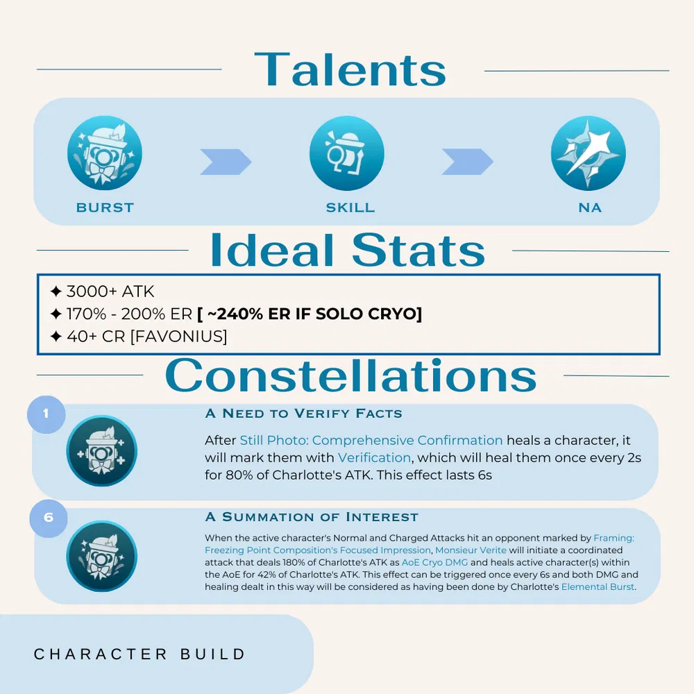 Charlotte Build Genshin Impact | HoYoLAB